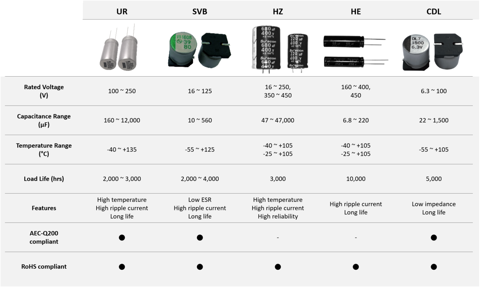 【汽车电子】Su’scon专业生产铝电解电容器 – 专为车用电子而设计 - Su'scon