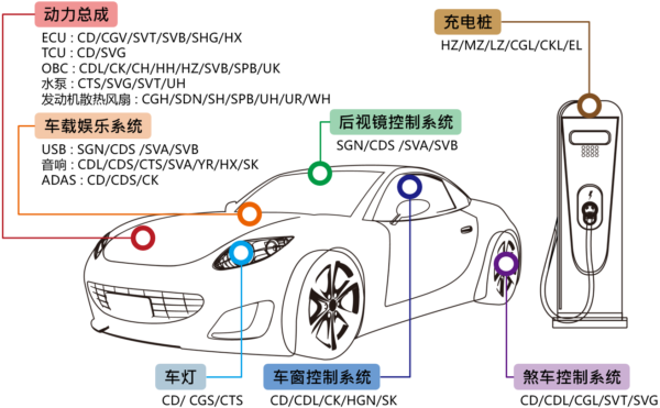 【汽车电子】冠坤电子引领新能源车未来发展 迈向时代新潮流 - Su'scon